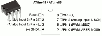 Programar Attiny85 con Arduino Uno – zzamov